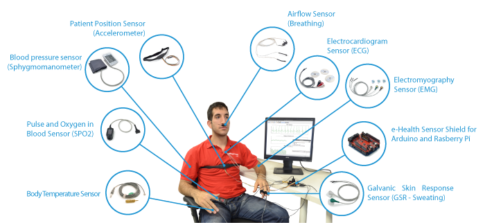Poti Potiorg 30 Most Useful And Affordable Arduino Projects For Everyone